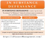 In Substance Defeasance- Meaning- Pros & Cons-Examples-eFM