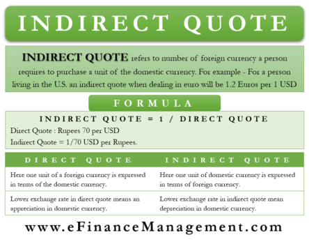Indirect Quote –Meaning, Formula, Example and More