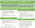Involuntary Bankruptcy – Meaning, Features, Requirements and More