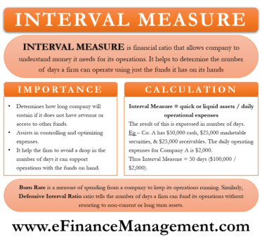 Interval Measure – Meaning, Importance, How to Calculate, Burn Rate | eFM