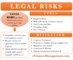 Legal Risks: Meaning, Types, Responsibilities of the management