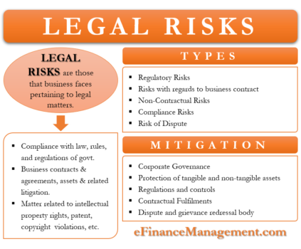 Legal Risks: Meaning, Types, Responsibilities of the management