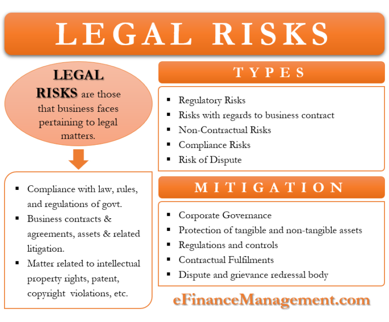 Legal Risks: Meaning, Types, Responsibilities of the management