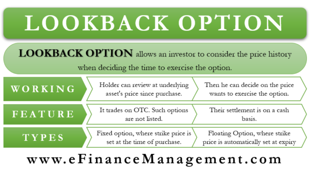 Lookback Option – Meaning, How it Works, Types and More