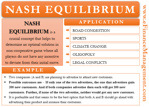 Nash Equilibrium – Meaning, Examples, Applications and More