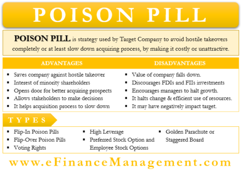 Poison Pill |Meaning, Pros & Cons, Types, Examples and More| eFM