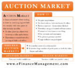 Auction Market | Meaning, Working, Double & Treasury Auctions | eFM