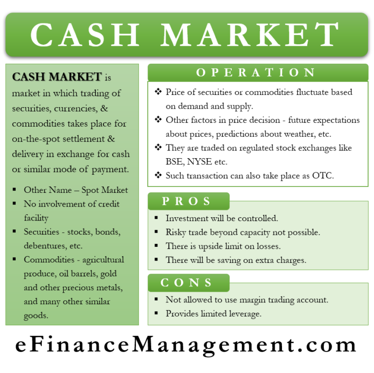 Cash Market | Meaning, Operation, Advantages, Limitations | eFM