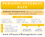 Periodic Interest Rate |Meaning, Benefits, Excel Calculation & More| eFM
