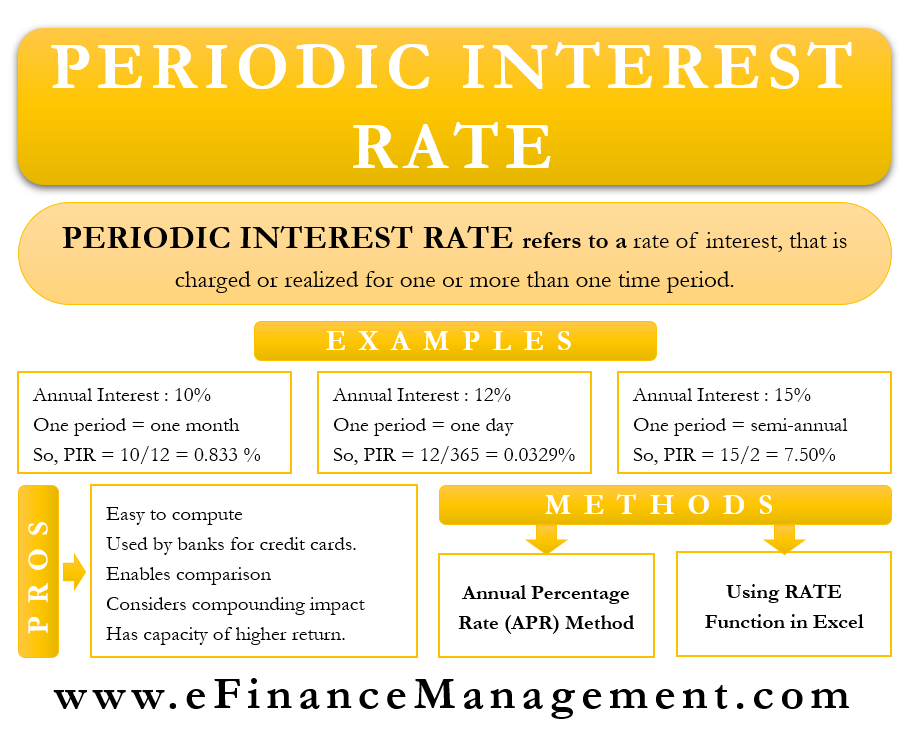 Periodic Interest Rate Meaning Benefits Excel Calculation More EFM