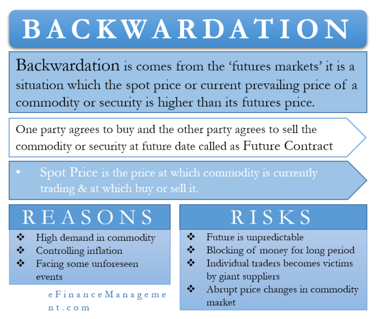 Backwardation | Concept | Example| Causes - eFinanceManagement