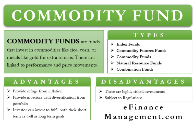 Commodity Fund | Types, Benefits, Risks | eFinanceManagement