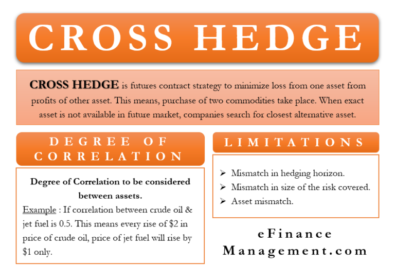 Cross Hedge | Concept | Examples | Limitations - eFinanceManagement