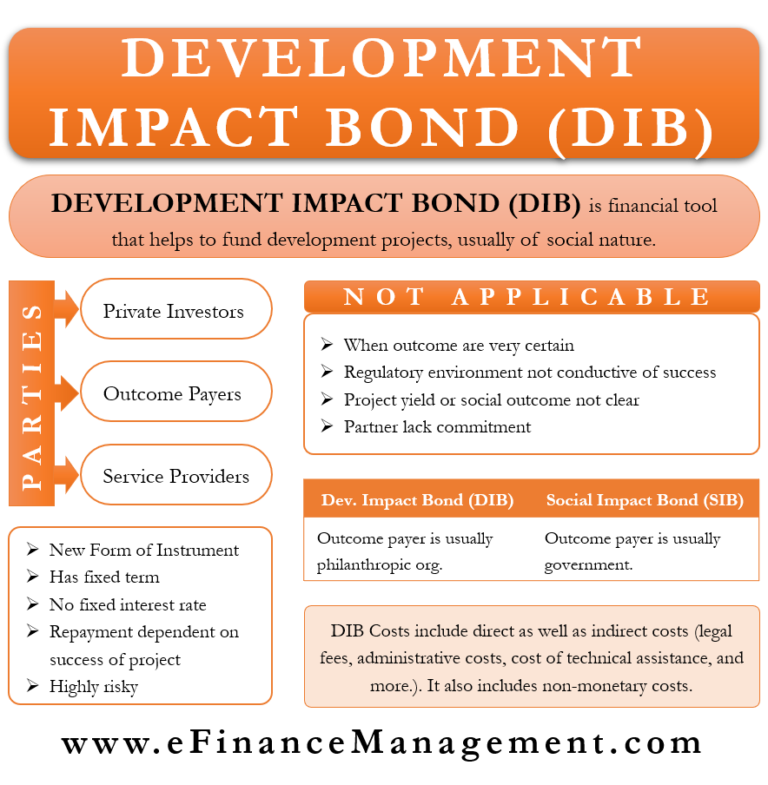 Development Impact Bond (DIB) – Meaning, Objective and More