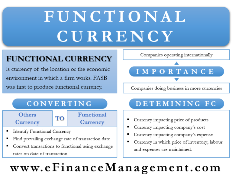 Advantages and Disadvantages of Bank Overdraft
