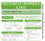 Security Market Line: Meaning, Equation, Interpretation, Merits, Demerits