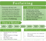 Forfaiting | How it Works | Advantages | Limitations - eFinanceManagement