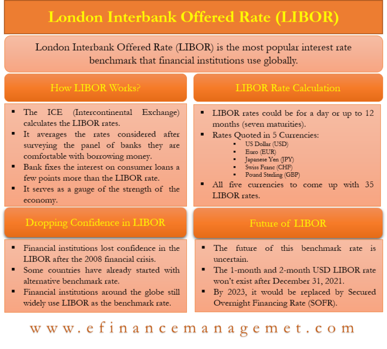 Capital Structure Theory - Modigliani and Miller (MM) Approach