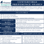 Convertible Preference Shares – Meaning, Advantages and More