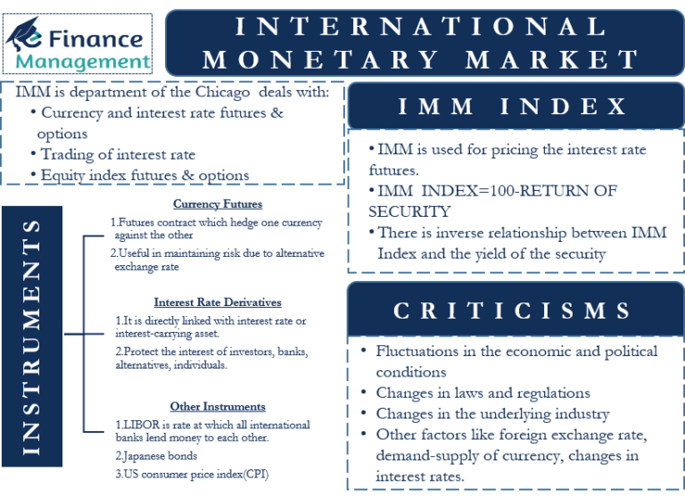 International Monetary Market |Meaning, IMM Index, Date & More| eFM