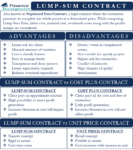 Lump Sum Contract |Meaning, Advantages, Disadvantages and More|eFM