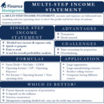 Multi-Step Income Statement - eFinanceManagement