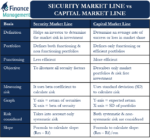 SML vs CML | Meaning | Difference | eFinanceManagement.com