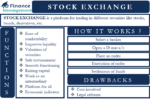 Stock Exchange | Meaning | How it works? | Functions | Drawbacks