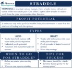 Straddle – Meaning, Types, Example and More|eFM