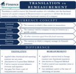 Translation vs Remeasurement – All You Need to Know