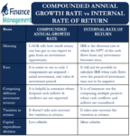 Compounded annual growth rate and Internal Rate of Return: Meaning