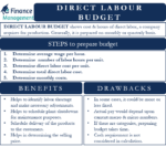 Direct Labor Budget –Meaning, Benefits, Calculation and More