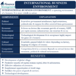 International Business Environment – All You Need to Know