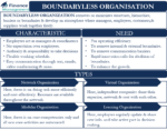 Boundaryless Organization – Meaning, Types and Characteristics