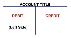 T Accounts | Concept | Examples - eFinanceManagement