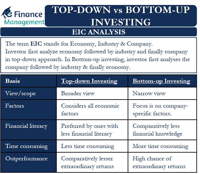 Investment Decisions Discounting Non Discounting Techniques EFM Investment Decisions Discounting Non Discounting Techniques EFM