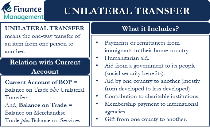 Unilateral Transfer Meaning What It Includes And More