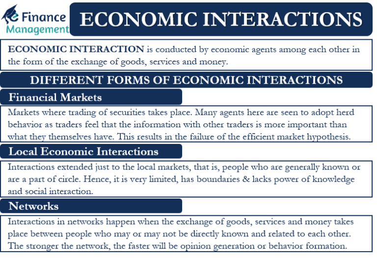 Economic Interactions: Meaning and different forms