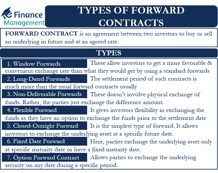 Types Of Forward Contracts All You Need To Know