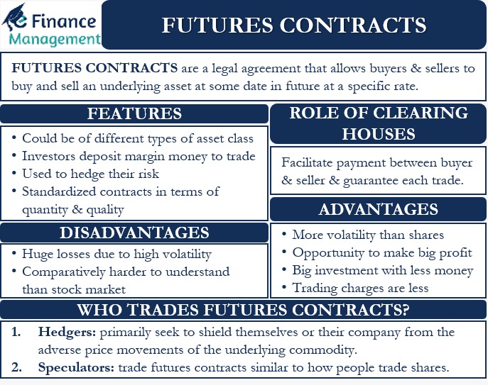 EFinanceManagement Futures Contracts Meaning Features Pros