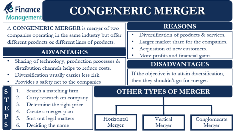 Congeneric Merger – Meaning, Reasons, Examples and More