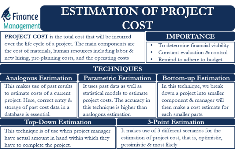 Estimation of Project Cost: Meaning, Techniques, Importance