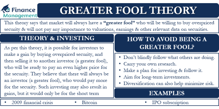 Greater Fool Theory – Meaning, Examples and More