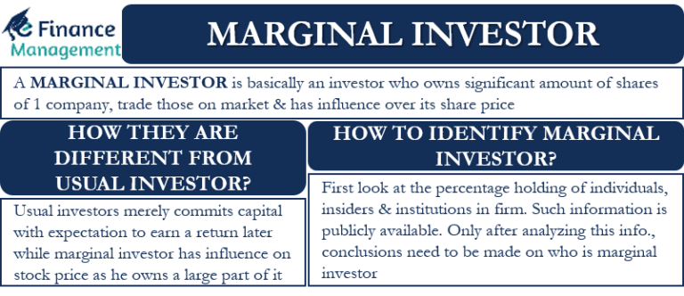 Marginal Investor – Meaning, How to Identify and More | eFM