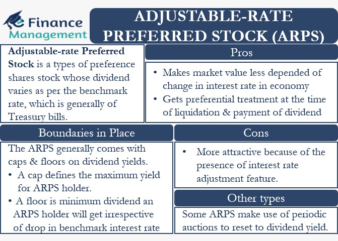Adjustable Rate Preferred Stock Meaning Pros Cons And More