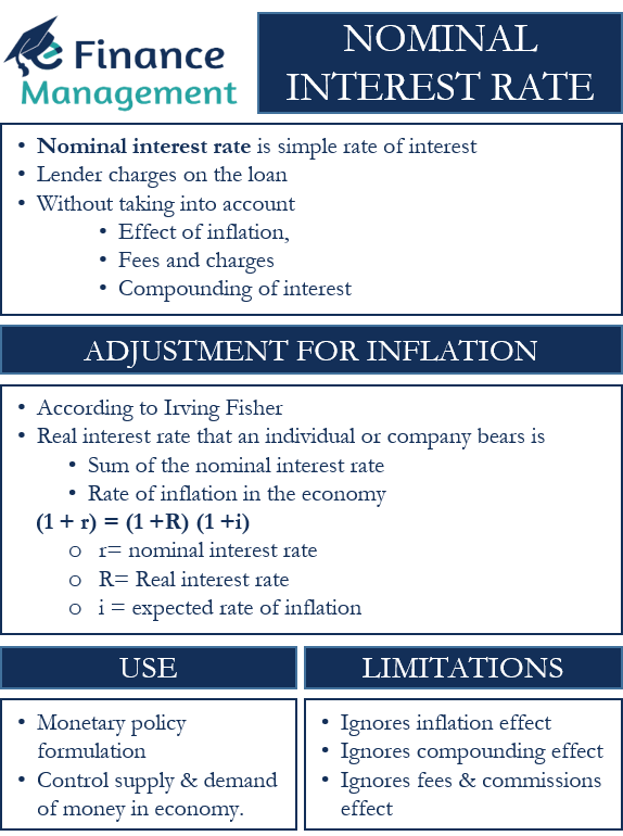 Nominal Interest Rate Meaning Uses Example Limitations EFM