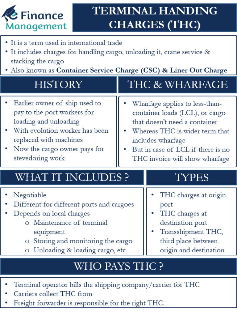Terminal Handling Charges – Meaning, Types, Example and History | eFM