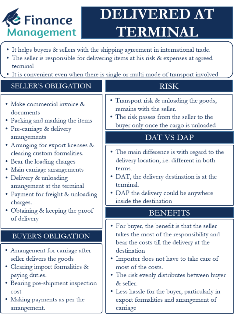 Delivered at Terminal – Meaning, Obligations and More | eFM