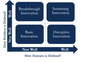 Innovation Matrix | Meaning, Types and its Explanation | eFM