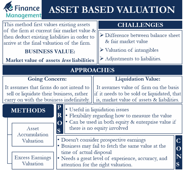 Asset Based Valuation Meaning Methods Pros Cons And Challenges